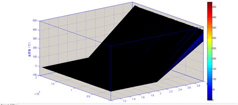 Excel Xyz