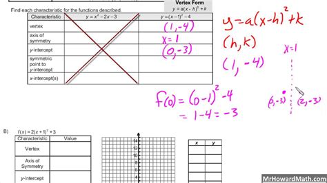 vertex form characteristics of quadratics youtube