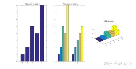 matlab 频率分布直方图 matlab学习笔记之绘图篇 weixin 39575565的博客 csdn博客