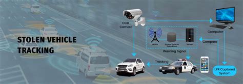 Can Cars Be Tracked If Stolen Unveiling Vehicle Theft Recovery Methods
