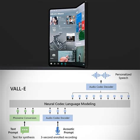 Microsoft S Vall E Speech Synthesis Ai Can Recreate Your Voice Using