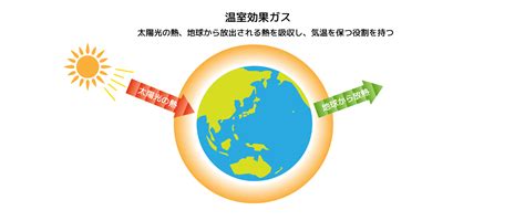 住宅設備を整えてサステナブルな社会に貢献する太陽光を利用した環境にやさしいライフスタイル V2Hナビ 住まいの設備と建材