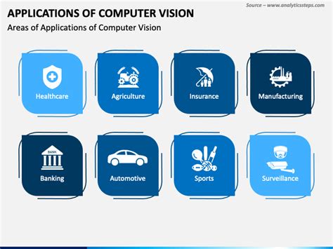applications of computer vision powerpoint template ppt slides