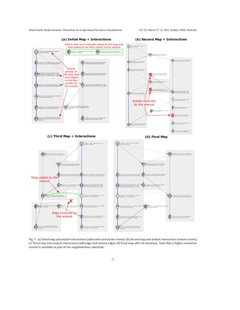 mixed multi model semantic interaction for graph based narrative visualizations deepai