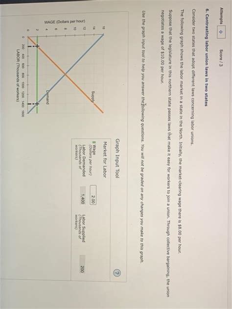 Solved Attempts Score 3 6 Contrasting Labor Union Laws In Chegg