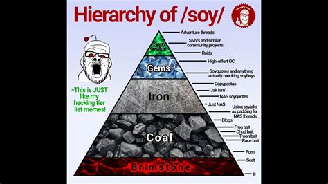 Explaining The Soy Tier System Soyjak History Youtube