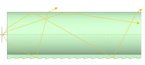 Creating A Lightguide Ansys Optics