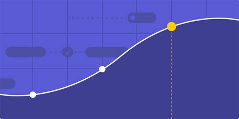 A Brief Guide On S Curves In Project Management Monday Blog