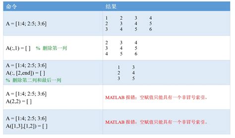 第3章 3 3 matlab中的矩阵（matlab入门课程） ai技术聚合