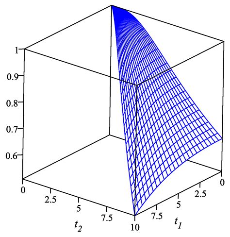 mathematics free full text network reliability modeling based on a geometric counting process
