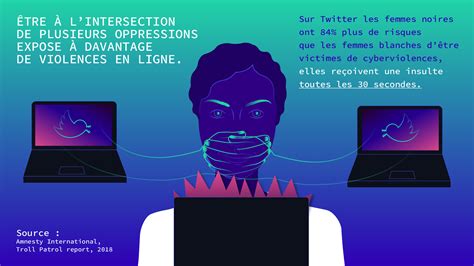 Les enjeux politiques de la lutte contre le cyberharcèlement NOS VOIX