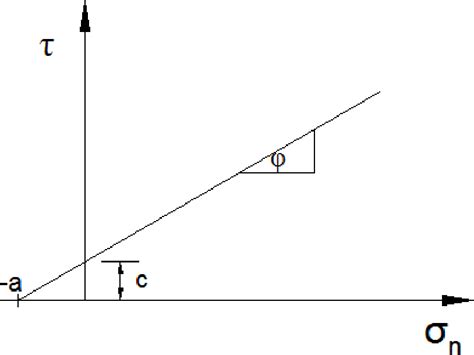 [pdf] matlab fem code from elasticity to plasticity semantic scholar