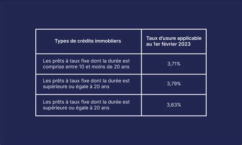 Le Taux D Usure En 2023 Hagefi