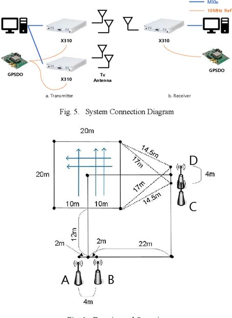 figure 5 from implementation of carrier phase positioning for 5g ofdm system semantic scholar