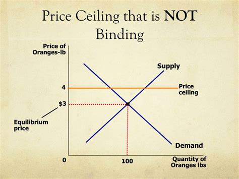 Ppt Price Ceilings And Price Floors Powerpoint Presentation Free