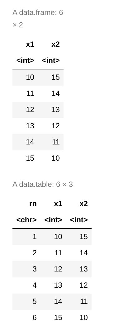 在r中将行名转换为dataframe的列 码农参考