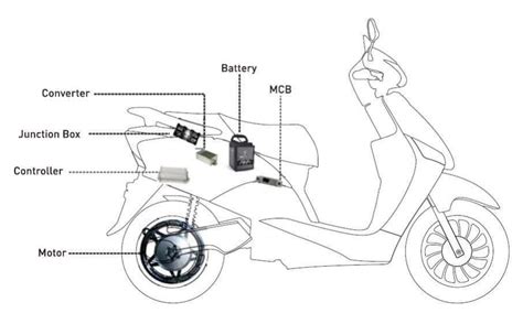 Basecomponents Of Electric Two Wheel Vehicles Details Ashly Muriel