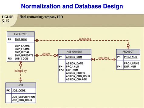 ppt chapter 5 normalization of database tables powerpoint presentation id 4525887