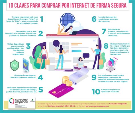 Prevenir errores en transacciones Guía completa para compras seguras