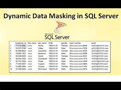 Dynamic Data Masking In Sql Server Security Feature In Sql Server