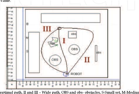 figure 1 from mobile robot navigation using alpha level fuzzy logic system experimental
