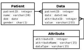Teach ICT A Level Computing OCR Exam Board Entities Attributes And