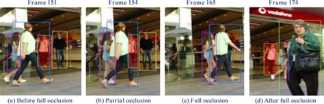 improving multi‐object tracking by full occlusion handle and adaptive feature fusion yue iet