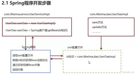 spring importresource classpath csdn博客