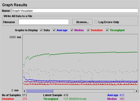 performance testing using jmeter analyzing the jmeter performance reports