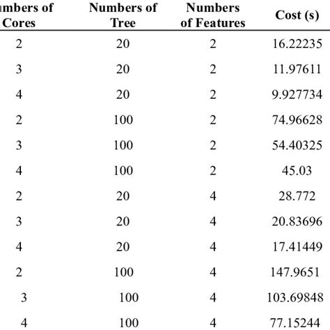 pdf implementation of random forest algorithm with parallel computing in r