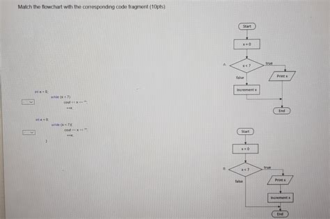 solved match the flowchart with the corresponding codefra
