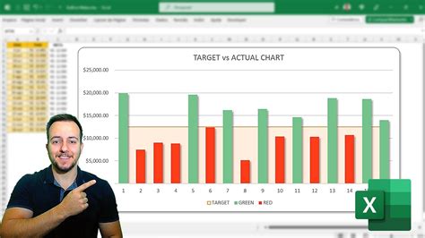 How To Actual Vs Target Excel Chart Interactive And Automatically