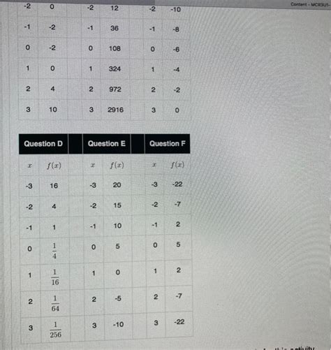 Solved What Type Of Function Is Represented By Each Of Chegg