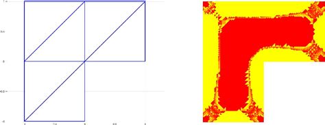 figure 3 from discrete weak duality of hybrid high order methods for convex minimization