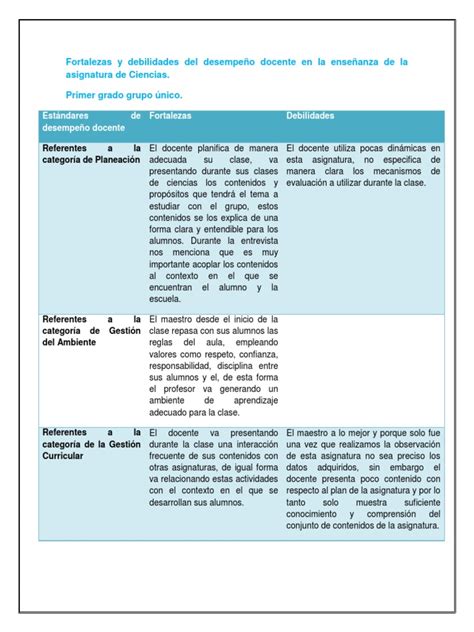 Fortalezas Y Debilidades Del Desempeno Docente En La Ensenanza De La