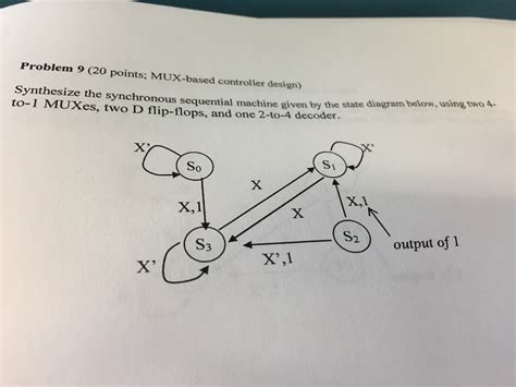 synthesis the synchronous sequential machine given by
