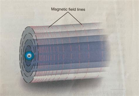 Rad Electromagnetism Flashcards Quizlet