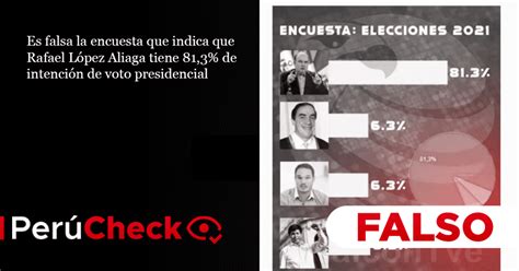 Es falsa la encuesta que indica que Rafael López Aliaga tiene 81 3 de