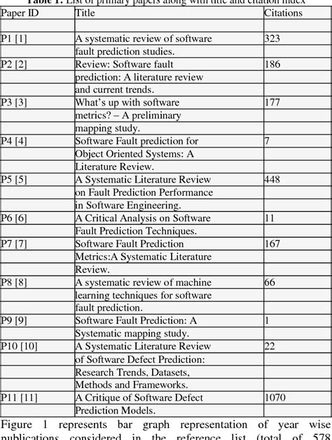 table 1 from investigating implications of metric based predictive data mining approaches