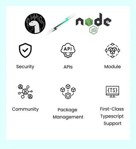 deno vs node js a must have comparison for 2023 extern labs blog delivering it innovation