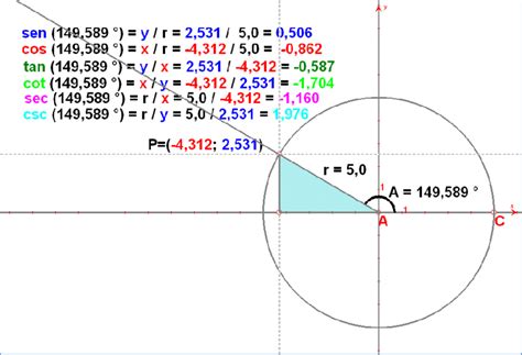 X Y Y En Un Plano Cartesiano X Y Plano Cartesiano
