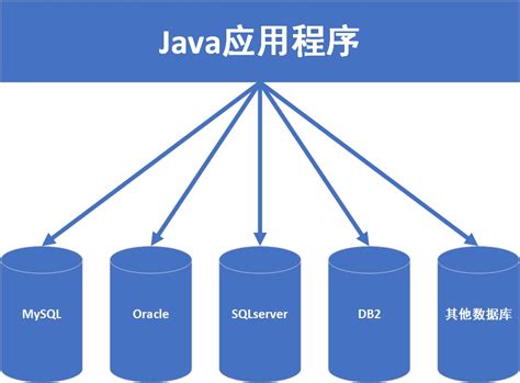 connecting to mysql database using jdbc