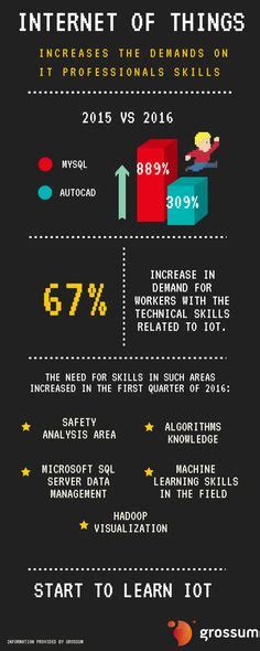 Infographics Software Development Ideas Software Development