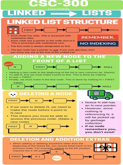linked list structure pdf queue abstract data type array data structure