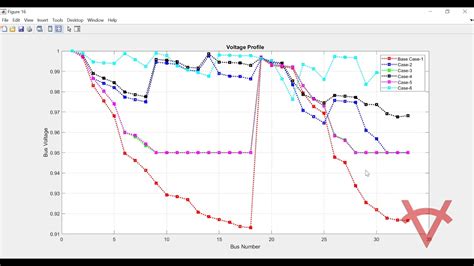 network reconfiguration and capacitor allocation different load condition improved binary pso