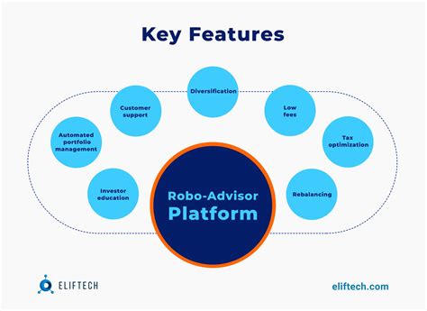 Revolutionizing Wealth Management With Robo Advisors