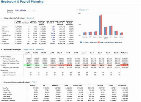 Business Plan Sales Forecast Template New Sales Forecast Template For