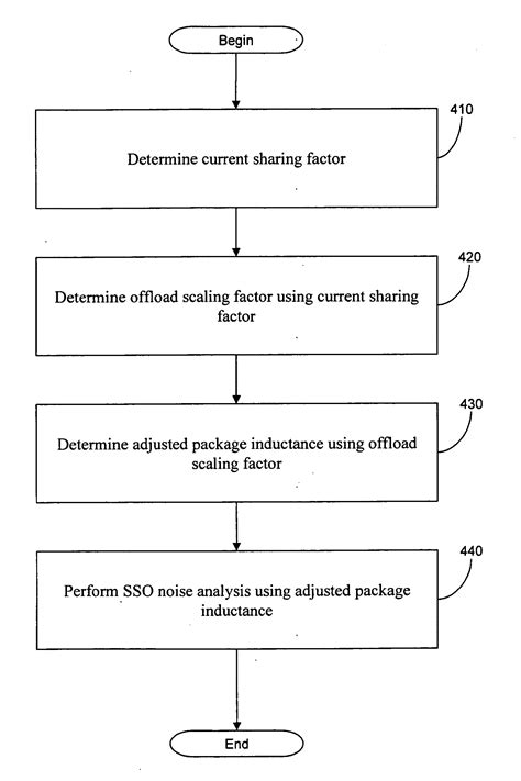 system and method for modeling i o simultaneous switching noise eureka patsnap