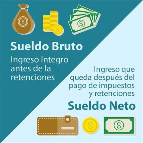 Cómo Calcular el Sueldo Neto Paso a Paso y con Ejemplos