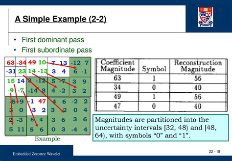 embedded zerotree wavelet an image coding algorithm ppt download